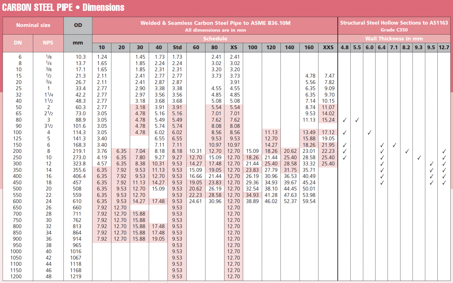 Carbon Steel weld Pipe SS400 – Inox Viet Thuong