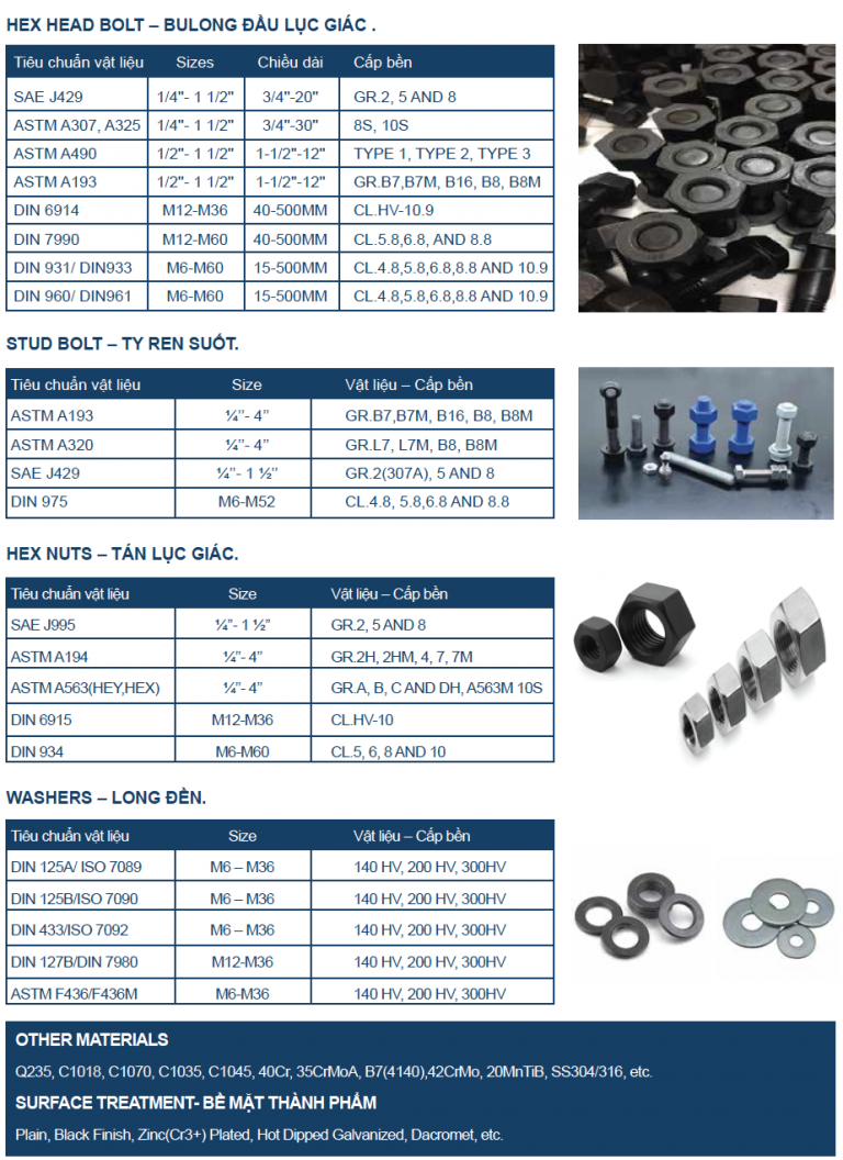 Thanh ren ASTM A307-A – Inox Viet Thuong