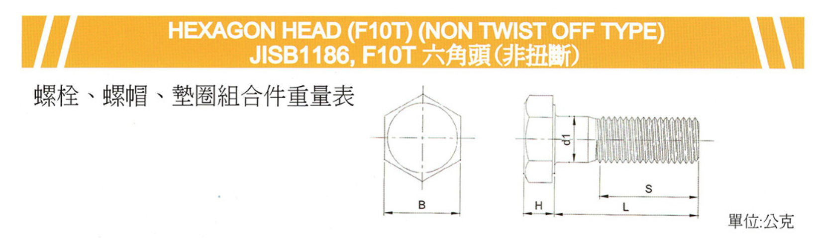 Hex Head Bolt F10T – Inox Viet Thuong