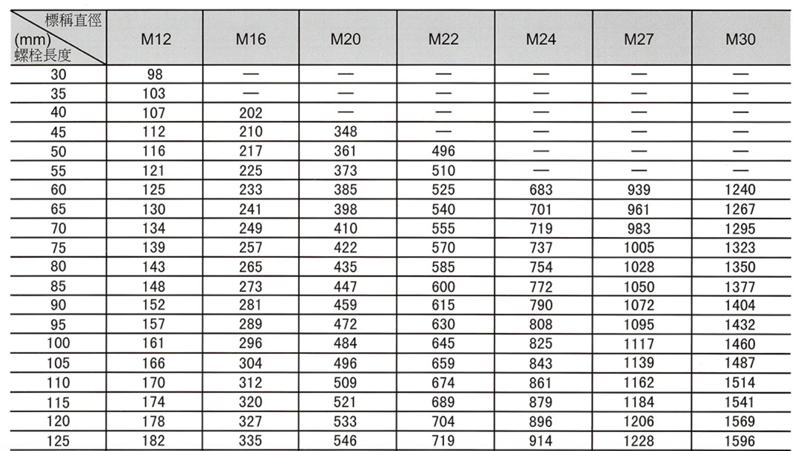 Hex Head Bolt F10T – Inox Viet Thuong